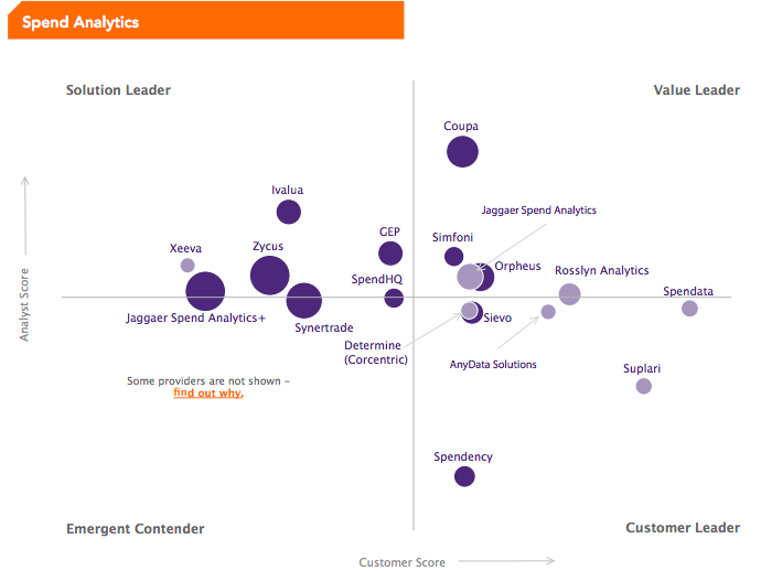 Xeeva ranked a Solution Leader on Spend Matters SolutionMap